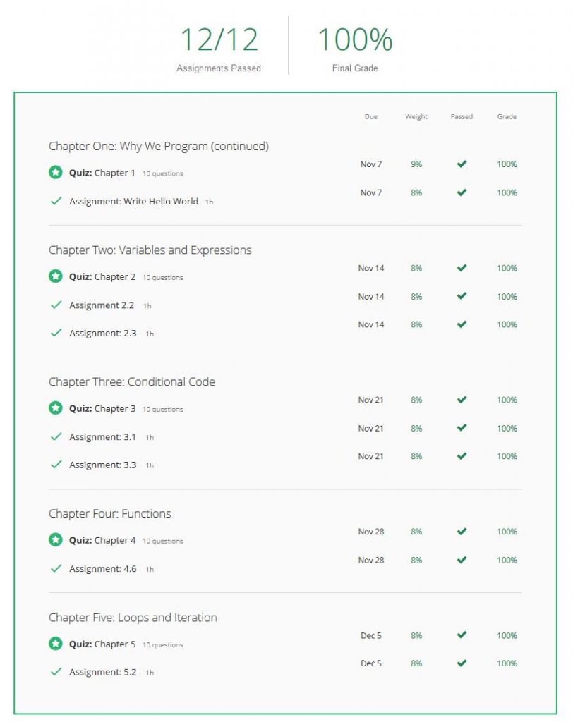 Online Training – Coursera – Techdemic