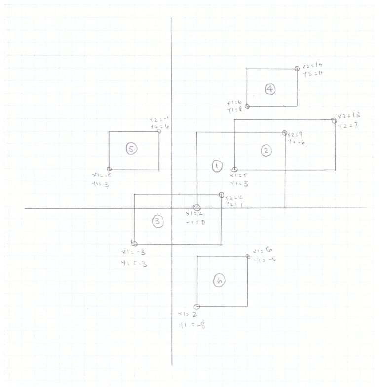 Rectangles – Intersection Study – Techdemic