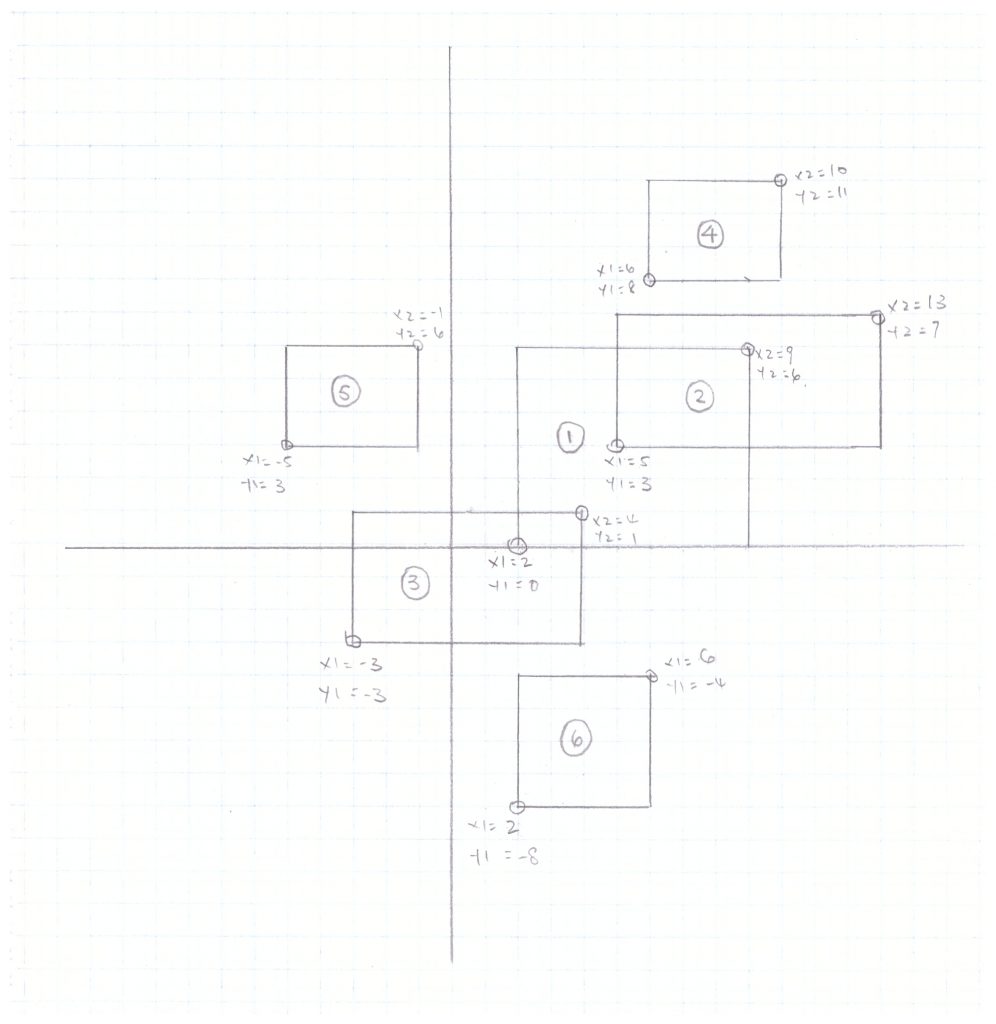 Rectangles – Intersection Study – Techdemic