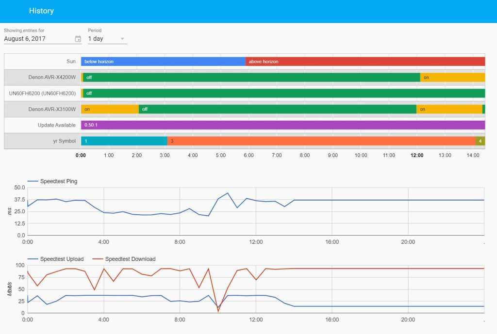 Hass.io – Open Source Platform – Techdemic